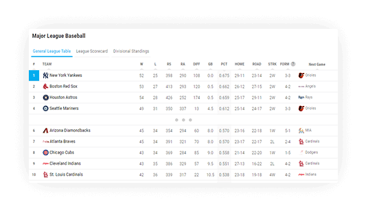 Baseball Standings Widget, Baseball Tables Widget API XML Feed