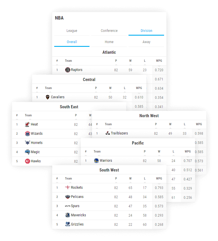 Basketball Standings Widget, Basketball Tables API XML Feed