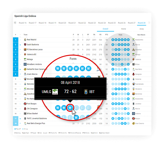 Basketball Standings Widget, Basketball Tables API XML Feed