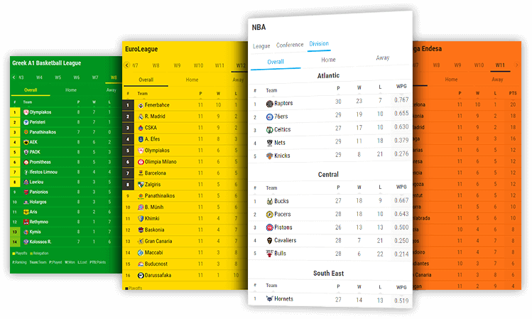 Basketball Standings Widget, Basketball Tables API XML Feed