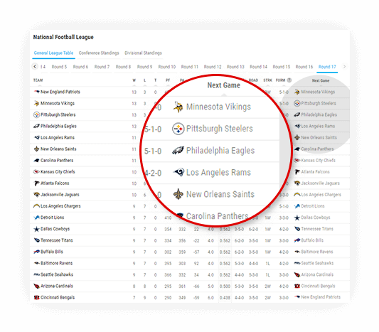 Football Standings Widget, Football Tables API XML Feed