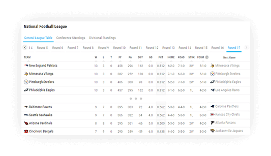 Football Standings Widget, Football Tables API XML Feed