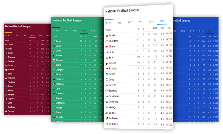 Football Standings Widget, Football Tables API XML Feed