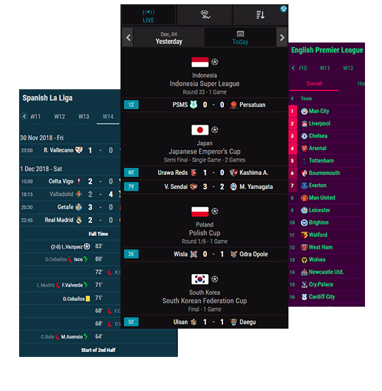 Real Time Data Widgets, Sports Data, Livescores Data, XML