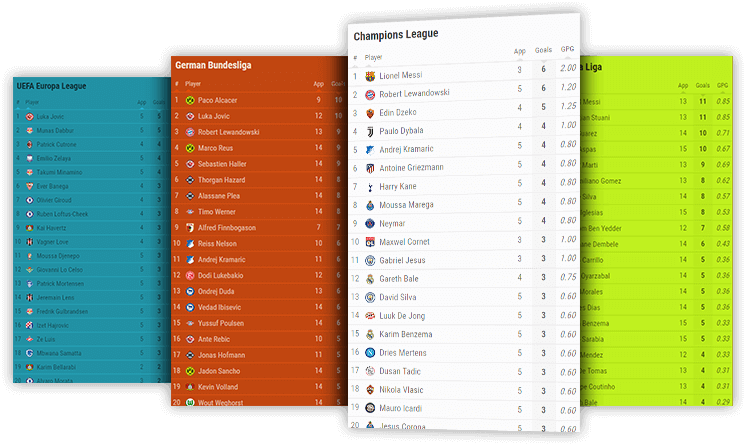 Soccer Leaderboards Goal, Top Scorers Widget, Soccer Widgets