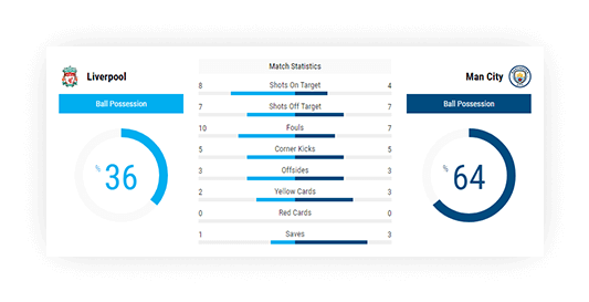 Soccer Live Match Statistics Widget, Live Statistics Sports Data