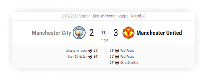 Soccer Scoreboard Widgets, Livescore,Data API XML Feeds