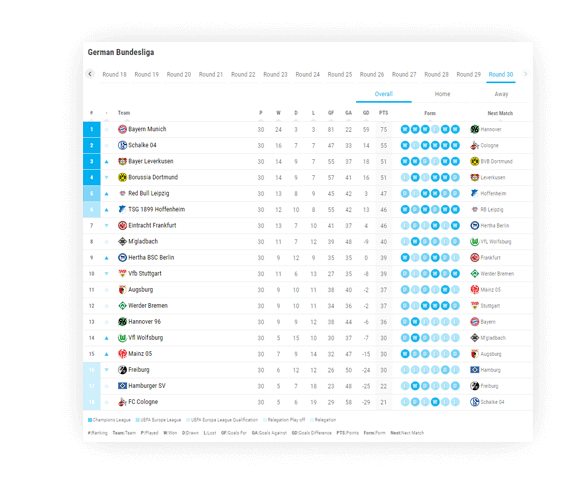 Soccer Standings Widget, Tables Standings API XML Feed