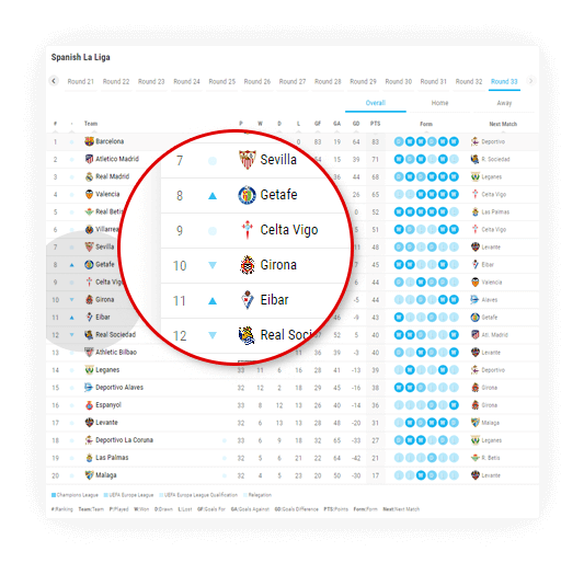 Soccer Standings Widget, Tables Standings API XML Feed