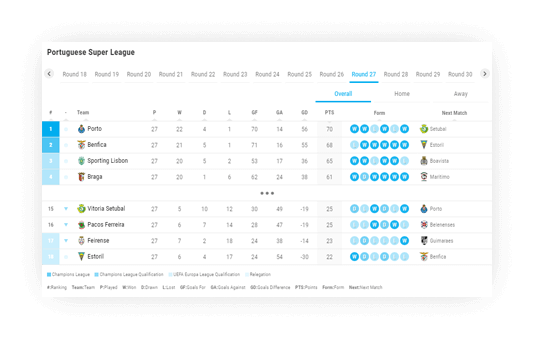 Soccer Standings Widget, Tables Standings API XML Feed