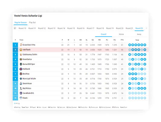 Volleyball Team Standings Widget, Volleyball Team Sports Data
